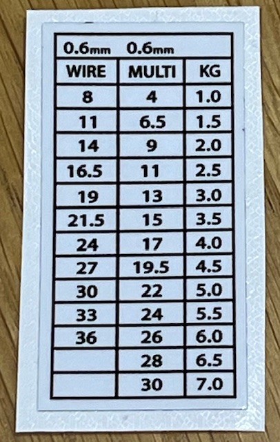 Rig Tension – What Does That Mean in Radio Sailing? | Datchet Radio ...
