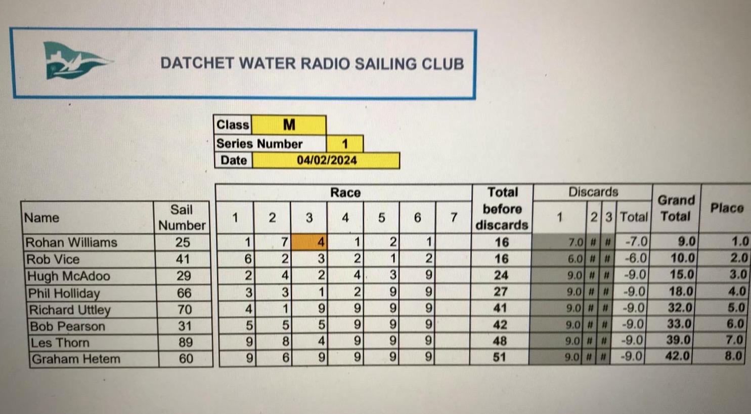 Club Results – First Sunday of the Season, February 4th…!! | Datchet ...
