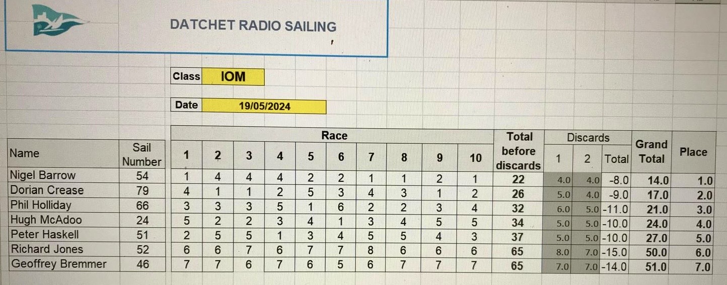 Datchet Radio Sailing – Making It All Much Easier !! | Welcoming and ...