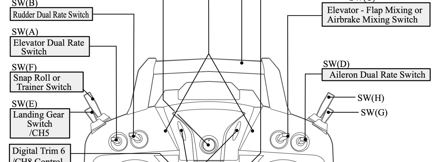 Beginner’s Guide : Choosing the Switches on Your Radio Transmitter ...