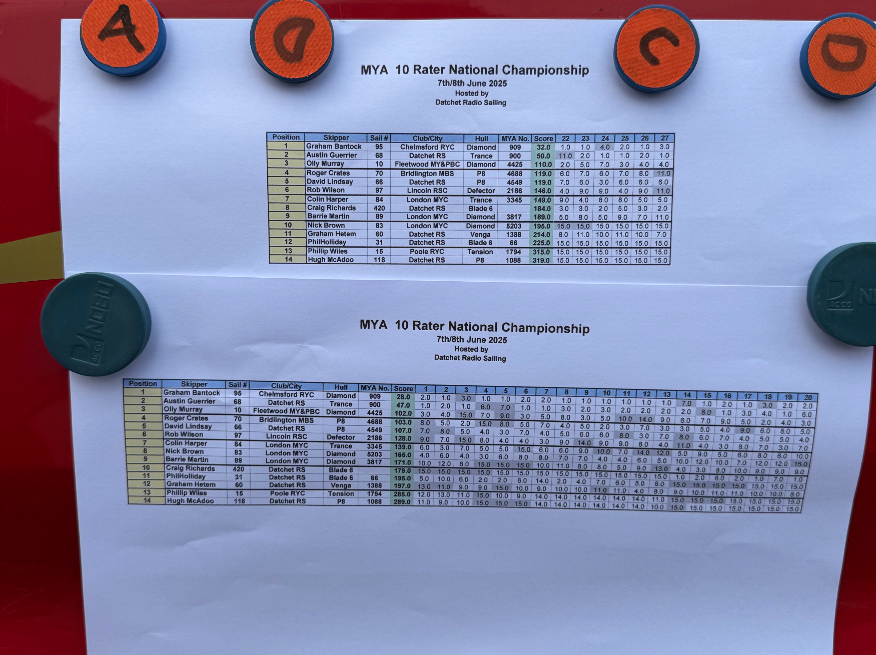 Ten Rater Nationals Final Results…!! | Datchet Radio Sailing – Making ...